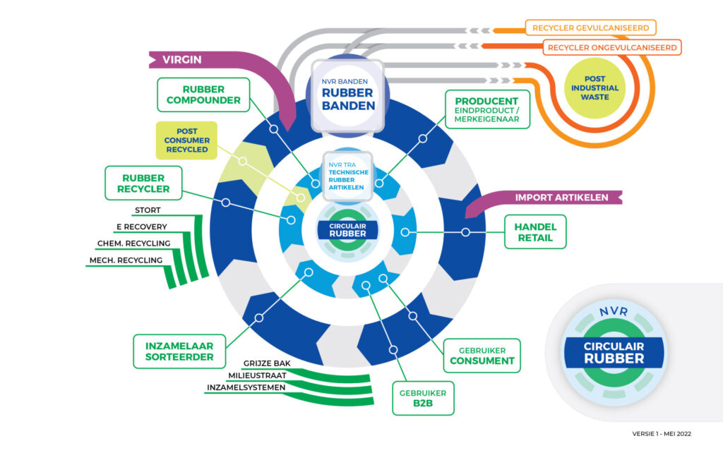 Circulair Rubber - NVR-TRA